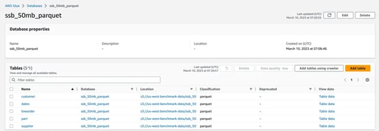 Unified Data Lake Analytics With Amazon Glue, AWS S3, and StarRocks
